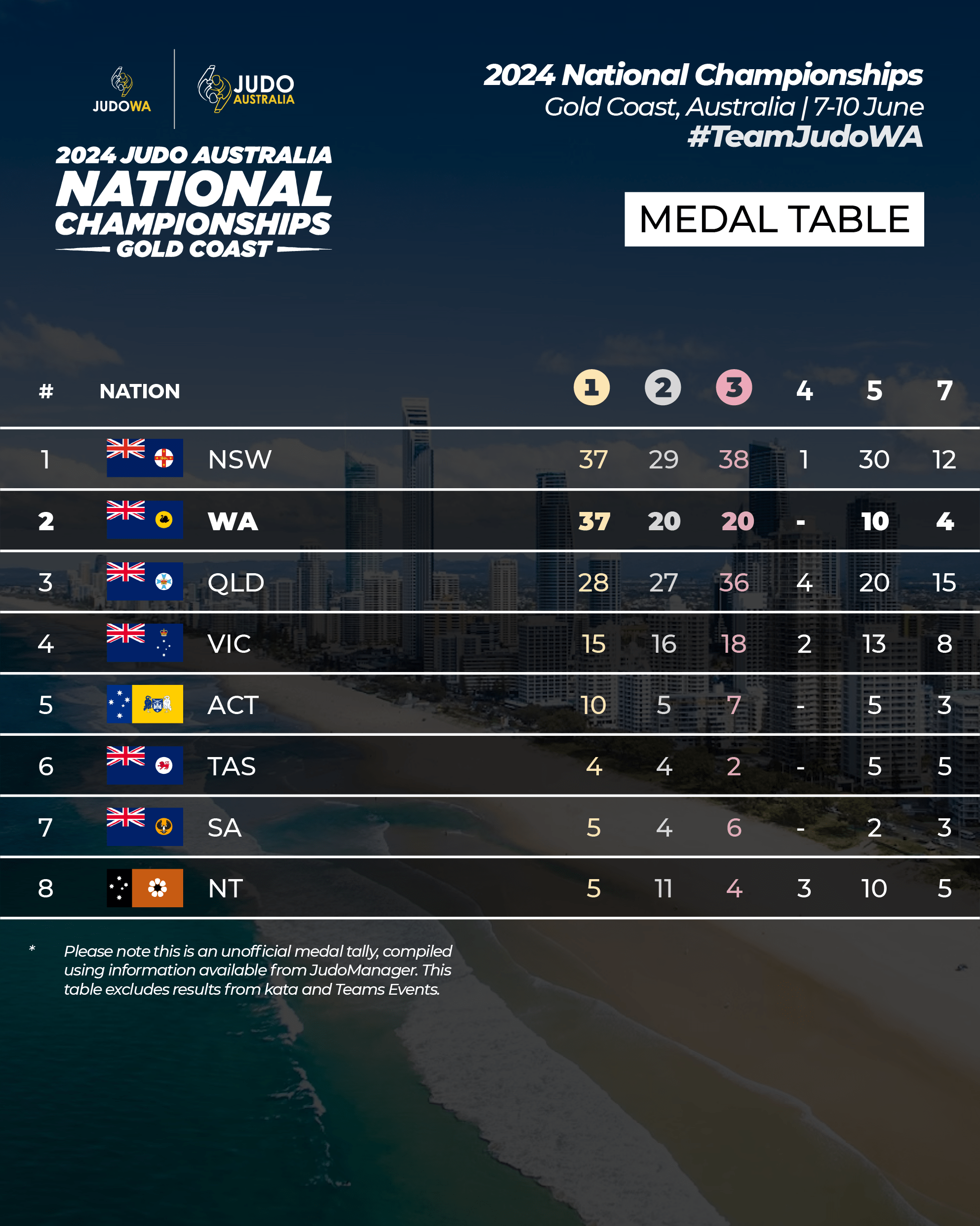 Team WA Shines at 2024 Judo National Championships